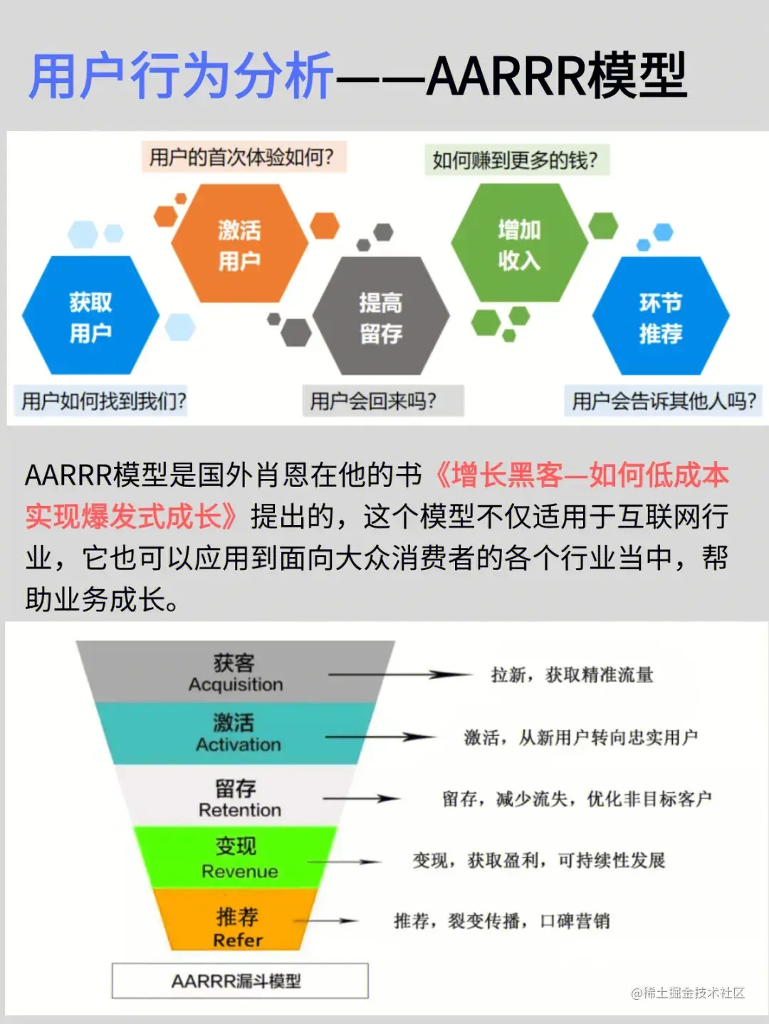 产品各阶段之AARRR（用户增长和营销）模型AARRR模型是什么 AARRR模型是一个营销和用户增长模型，它由Dave - 掘金