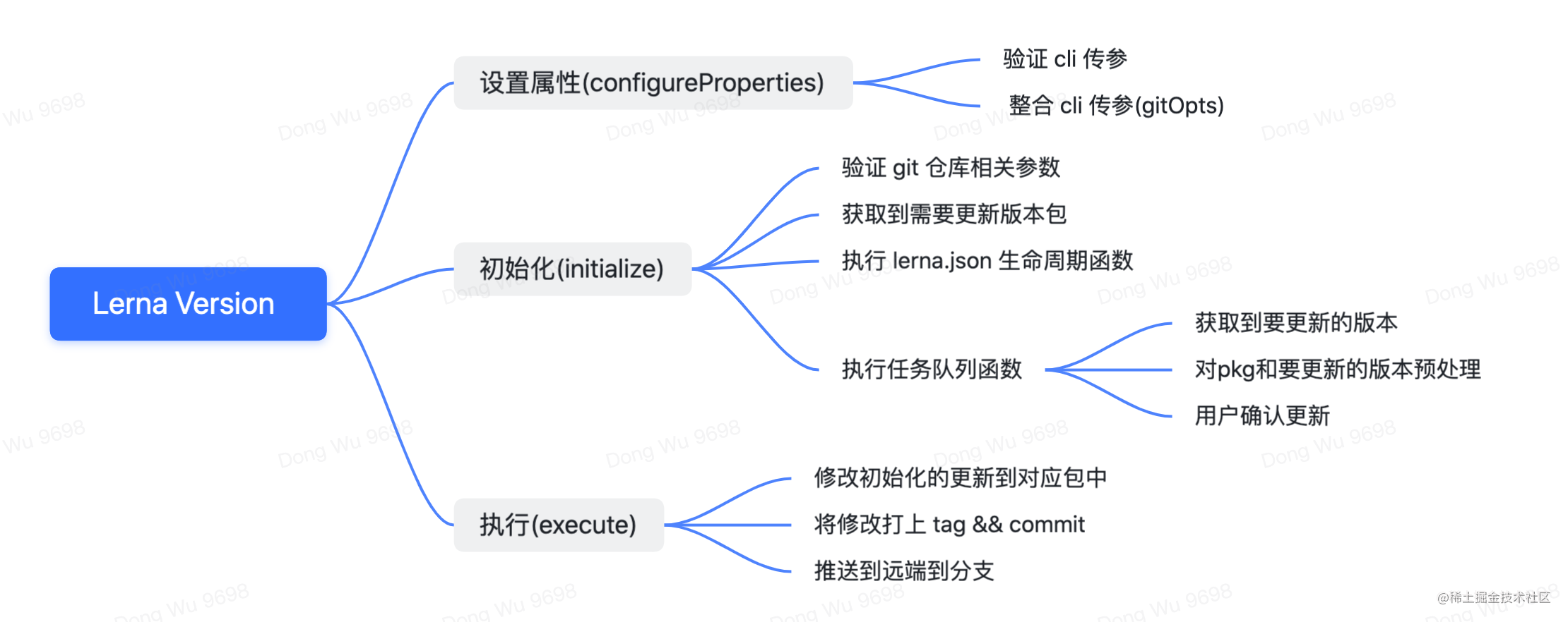 Deep into lerna packet sending mechanism - Lerna Version - Moment For ...