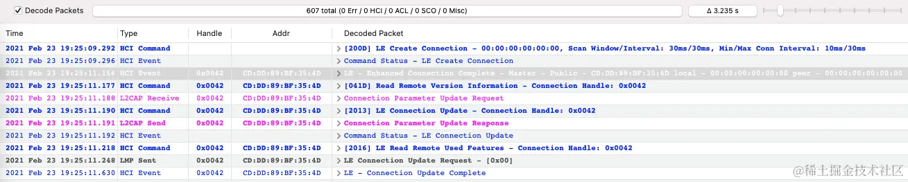 Mac PacketLogger分析蓝牙BLE协议包0x0. 蓝牙协议栈简介 1.GATT 2.ATT 3.HCI 4. - 掘金