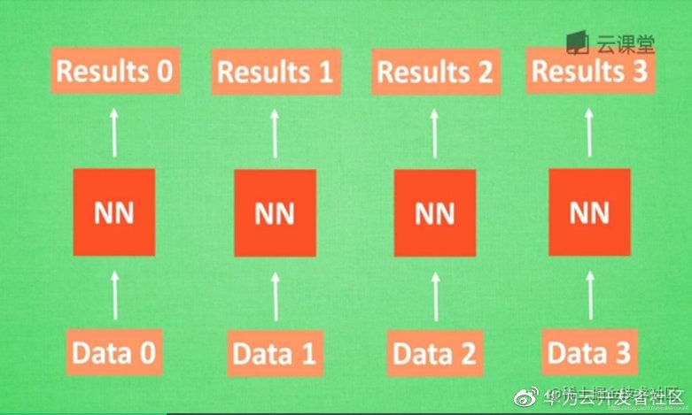 Text classification: Keras+RNN vs traditional Machine Learning - Moment ...