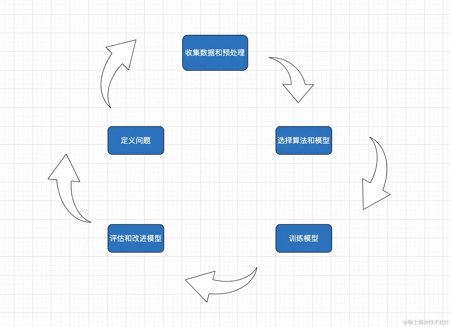 机器学习二：Mac python matplotlib Glyph xxxxx missing from current font的解决方案 - 掘金