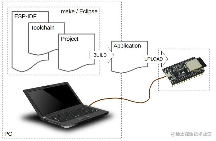 Esp8266学习笔记（17）——搭建环境、编译烧写（rtos Sdk）linux篇一、前言 Esp8266 的 Rto 掘金