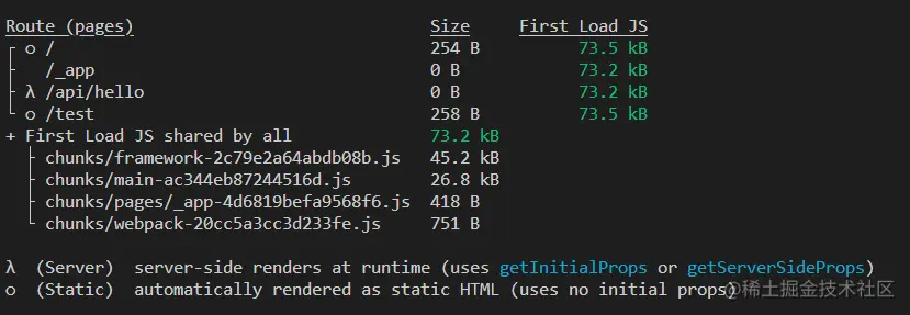 Nextjs全栈详细开发教程，完整版Nextjs是一个使用react作为前端框架底层的支持SSR(请求时渲染)、SSG( - 掘金