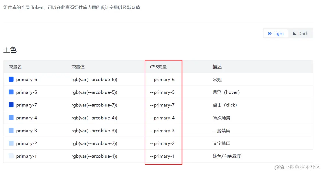 实现主题换肤 Css 变量 类名切换 通过讲解项目中实现切换暗黑模式的方案、tailwind和unocss主题切换 掘金