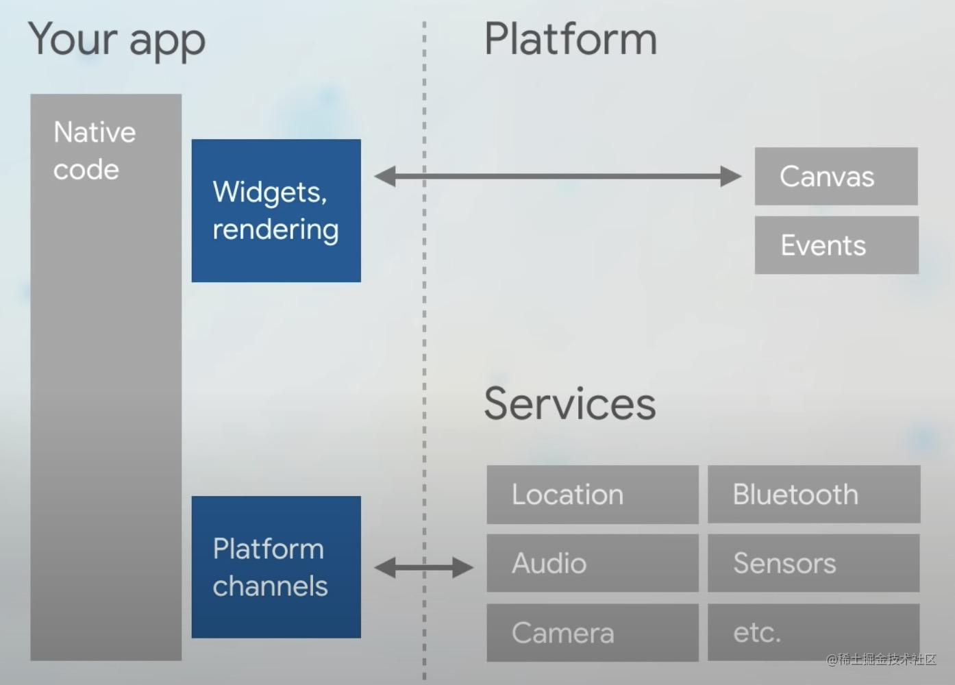 前端 Flutter 入门指南 - 掘金