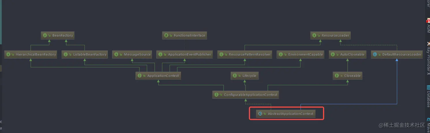 Spring源码解析-BeanFactory、ListableBeanFactory、ApplicationContext - 掘金