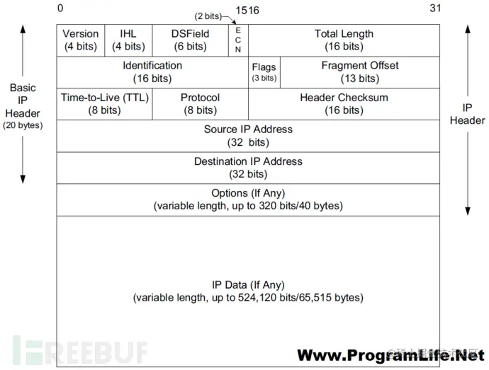 QEMU-CVE-2020-7039知识前置 Slirp模块 QEMU内部网络分为两部分： 默认情况下，QEMU将为gu - 掘金