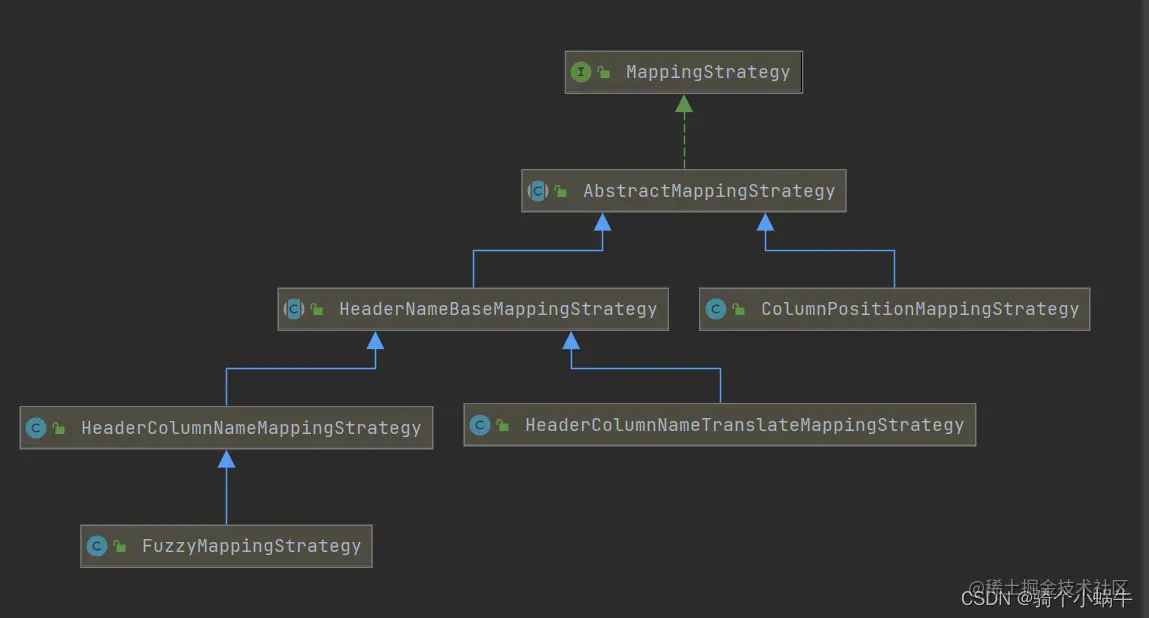 Java中csv文件读写分析一、txt、csv、tsv文件 txt、csv、tsv都属于文本文件 文件类型 英文全称 名 - 掘金