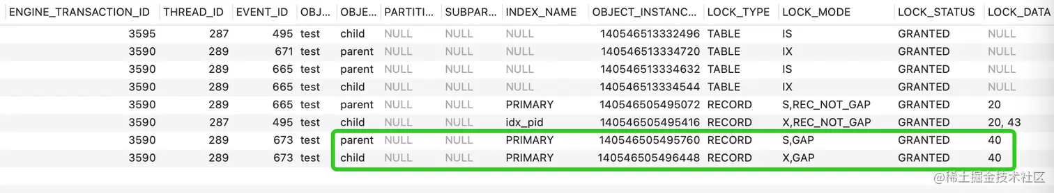 详解：InnoDB中各SQL语句的加锁类型——FOREIGN KEY - 掘金