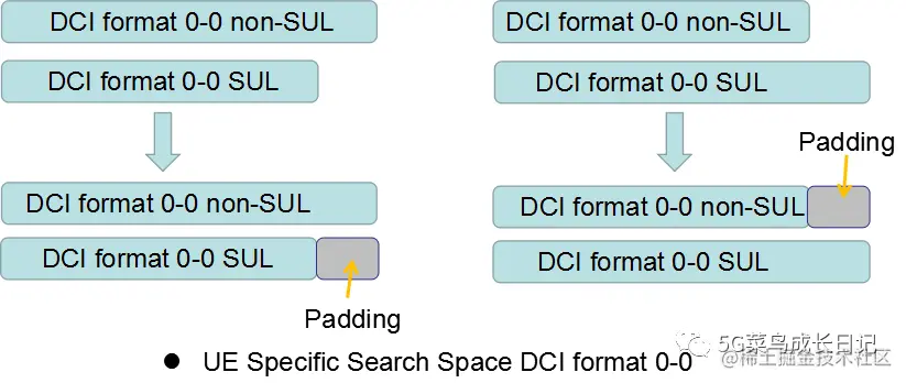 NR - 38.212 7.3.1.0 DCI size alignment本文已参与「新人创作礼」活动，一起开启掘金 - 掘金