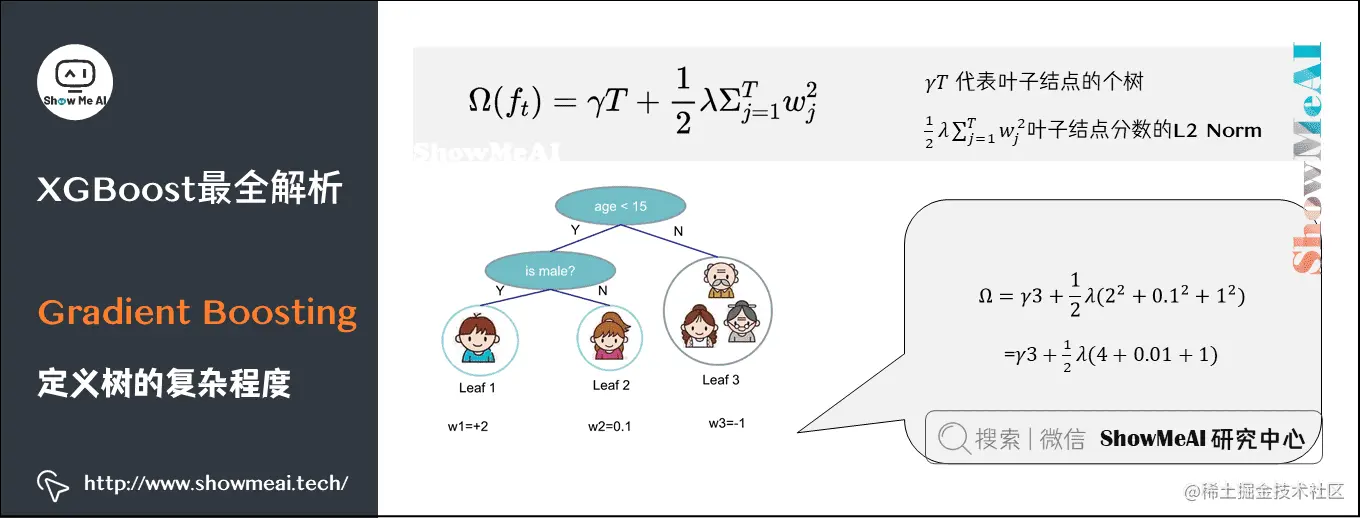 图解机器学习 | XGBoost模型详解XGBoost一个非常强大的Boosting算法工具包，本文讲解XGBoost的 - 掘金