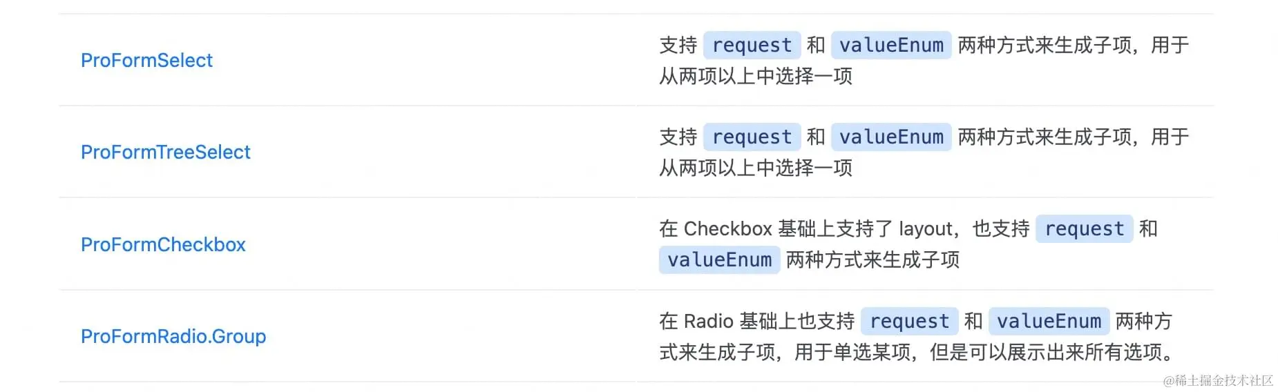 用 ProComponents 进行开发提效（一）最近在做一个中后台管理系统，组件库用的 antd，基本场景都能轻松 c - 掘金