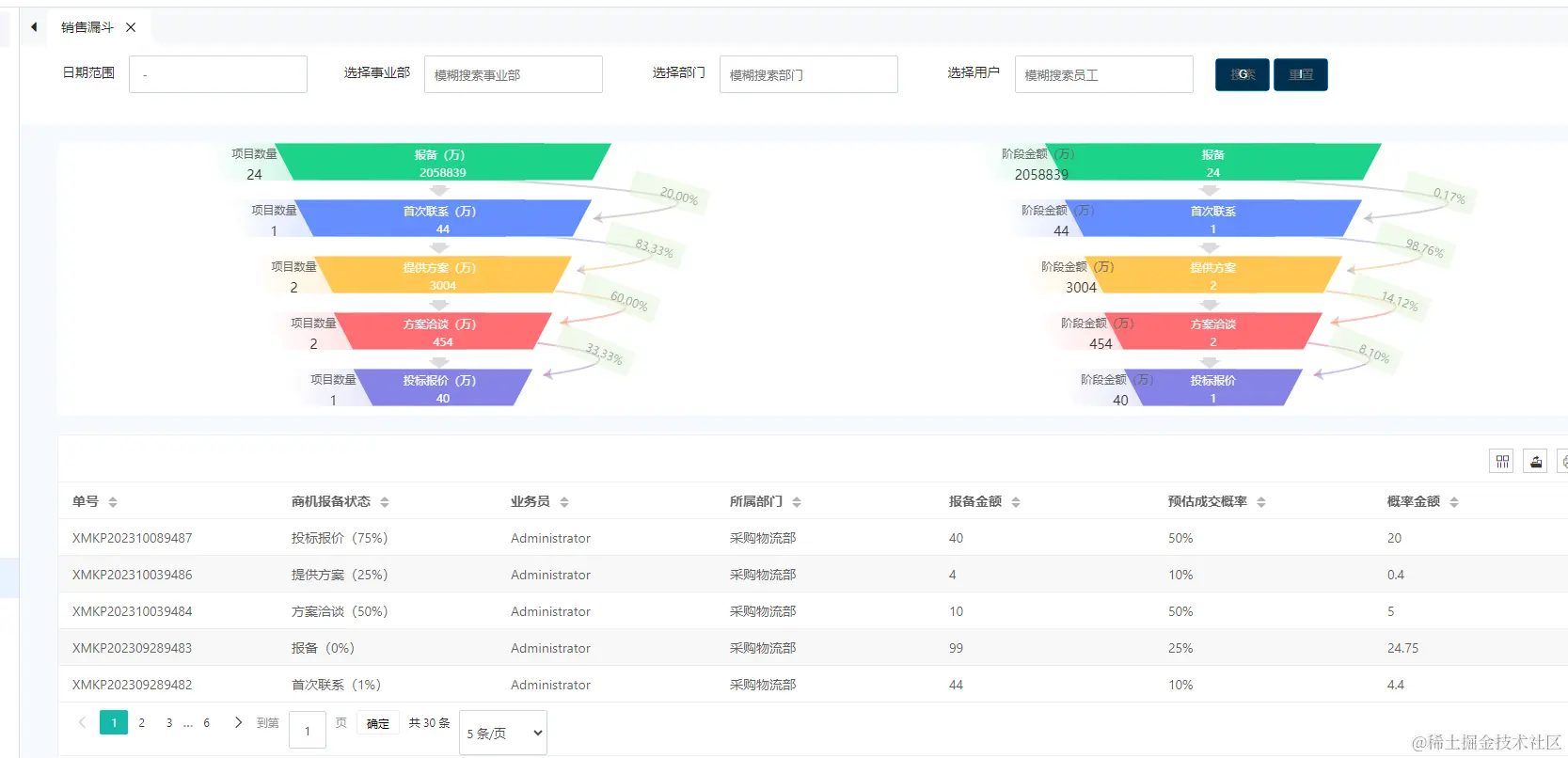 odoo 集成Echarts 实现自定义图表页面这篇文章将讲解Echarts的图表引入到odoo中，实现数据可视化。其中 - 掘金