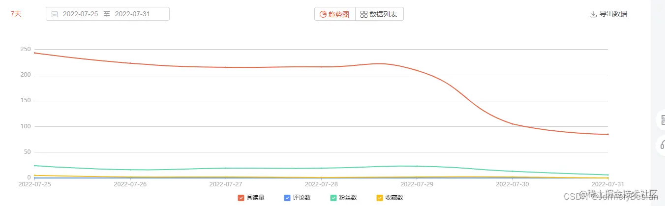 Springbooteasyexcel将数据写入模板文件并导出excelspringboot项目：针对用户选择的数据， 掘金