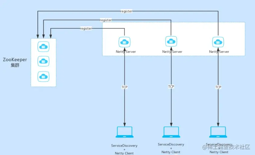 实用篇--SpringBoot整合Netty实现消息推送服务器持续创作，加速成长！这是我参与「掘金日新计划 · 10 月 - 掘金