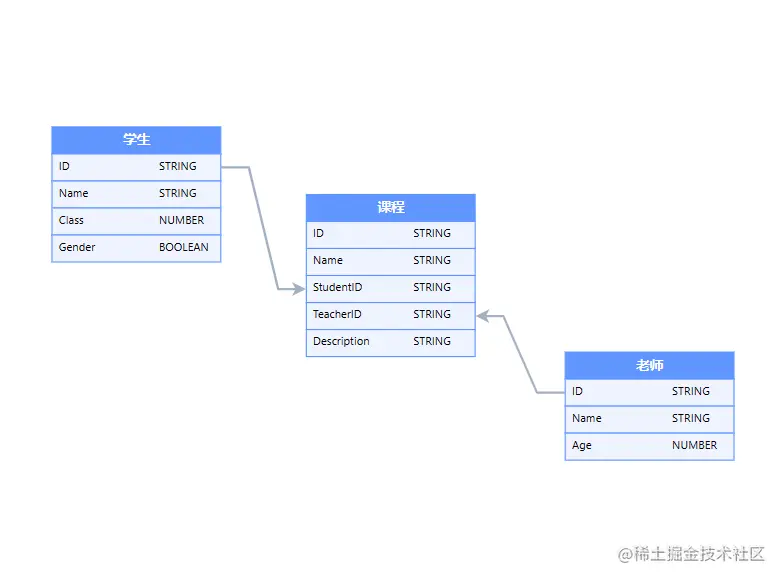 antv-x6图编辑引擎使用及踩坑分享antv-x6 是基于 HTML 和 SVG 的图编辑引擎，方便我们快速搭建 DA - 掘金
