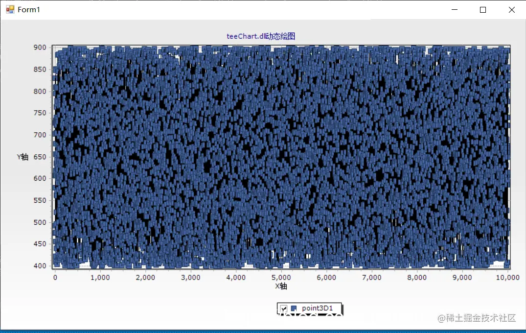 TeeChart基础使用手册在C#中常常使用到Teechart控件绘制图表，但是由于网上这方面资料较少，使用起来不是很方 - 掘金