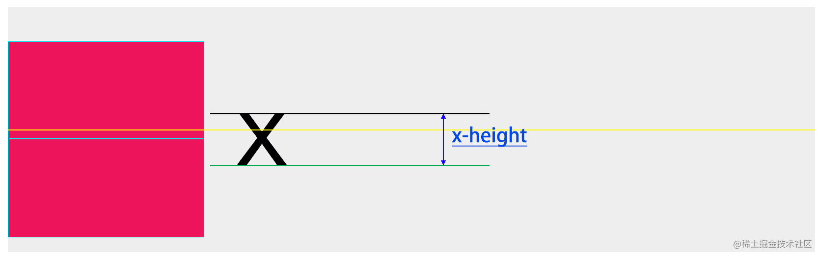 这一次，彻底弄懂line-height和vertical-align - 掘金
