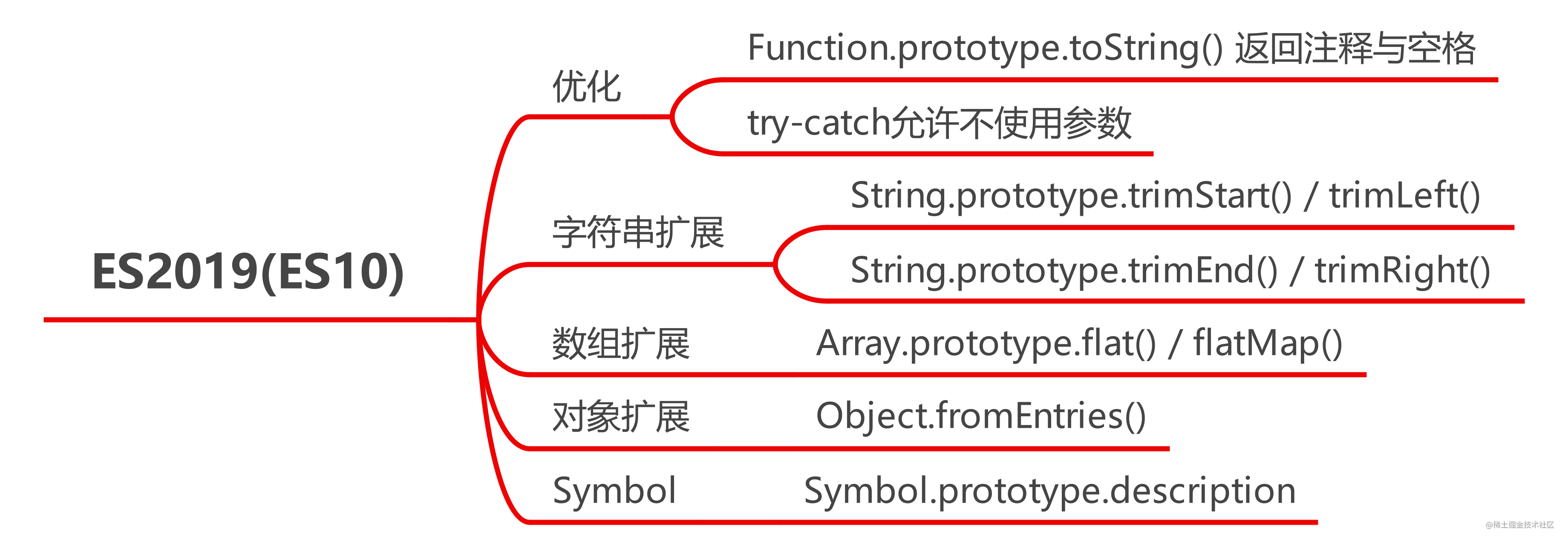 用8000字总结了【ES2015~ES2022】的所有新特性-阿里云开发者社区