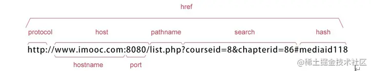 详解BOM浏览器对象模型，看这篇就够了JavaScript和ECMAScript通常都被人们用来表达相同的含义，但Jav - 掘金