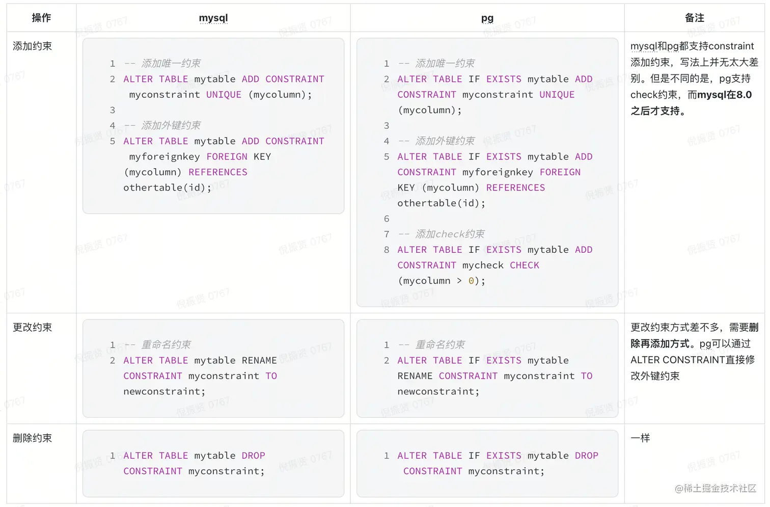 mysql和postgresql差异？gorm如何同时兼容？ - 掘金