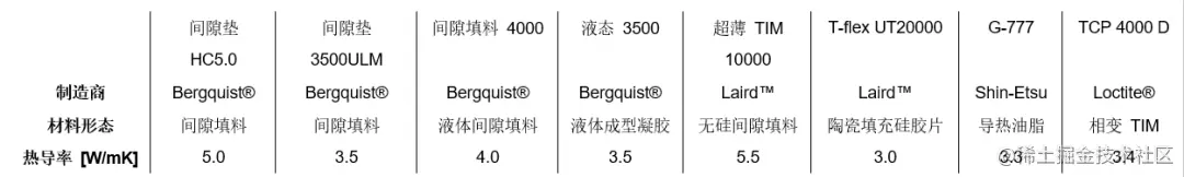 专为工业应用而设计的MOSFET—TOLT封装【导读】近年来，工业应用对MOSFET 的需求越来越高。从机械解决方案和更 - 掘金