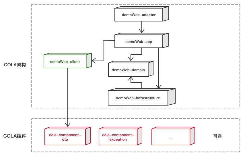 Idea plug-in development (I) DDD code generator and the framework to be generated - Moment For ...