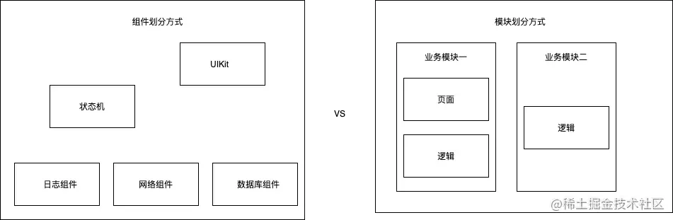 Android Componentization Modular Plug In Differences In Detail Moment For Technology