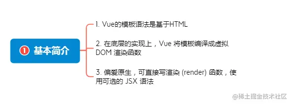 Vue的模板语法本系列将从理解基本使用到模拟实现的方式，来学习vue3~~本文是vue3系列的第4篇，关于模板语法，一起 掘金