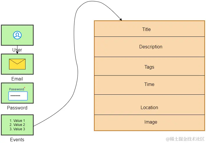 FastAPI 快速开发 Web API 项目：在 FastAPI 应用程序中构建项目结构文件结构化的一个主要优点是，它 - 掘金