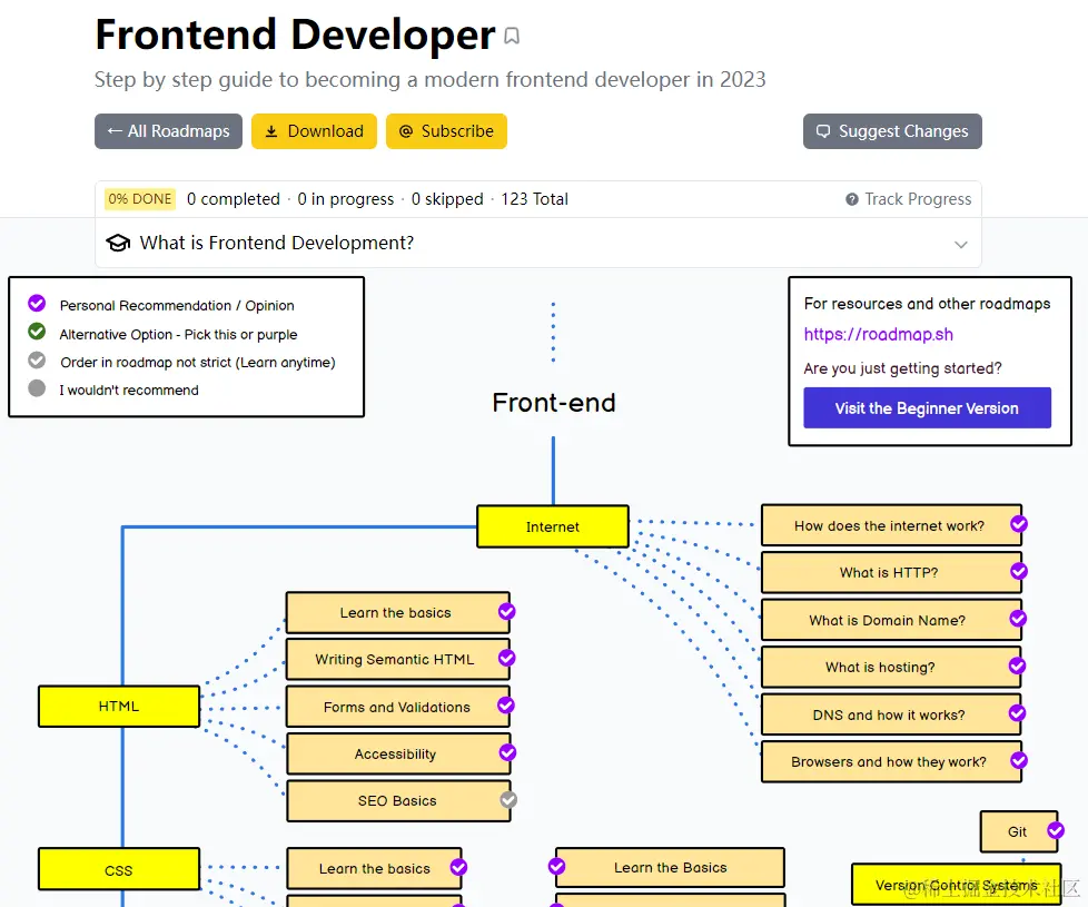 技术周刊（第19期）roadmap.sh roadmap.sh是一个开源社区创建路线图、指南和其他教育内容，以帮助指导开 - 掘金