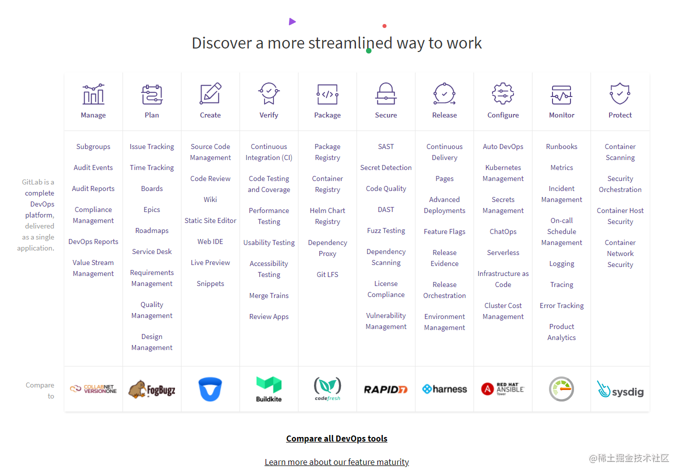 Gitlab Cicd Cratering Guide Moment For Technology 
