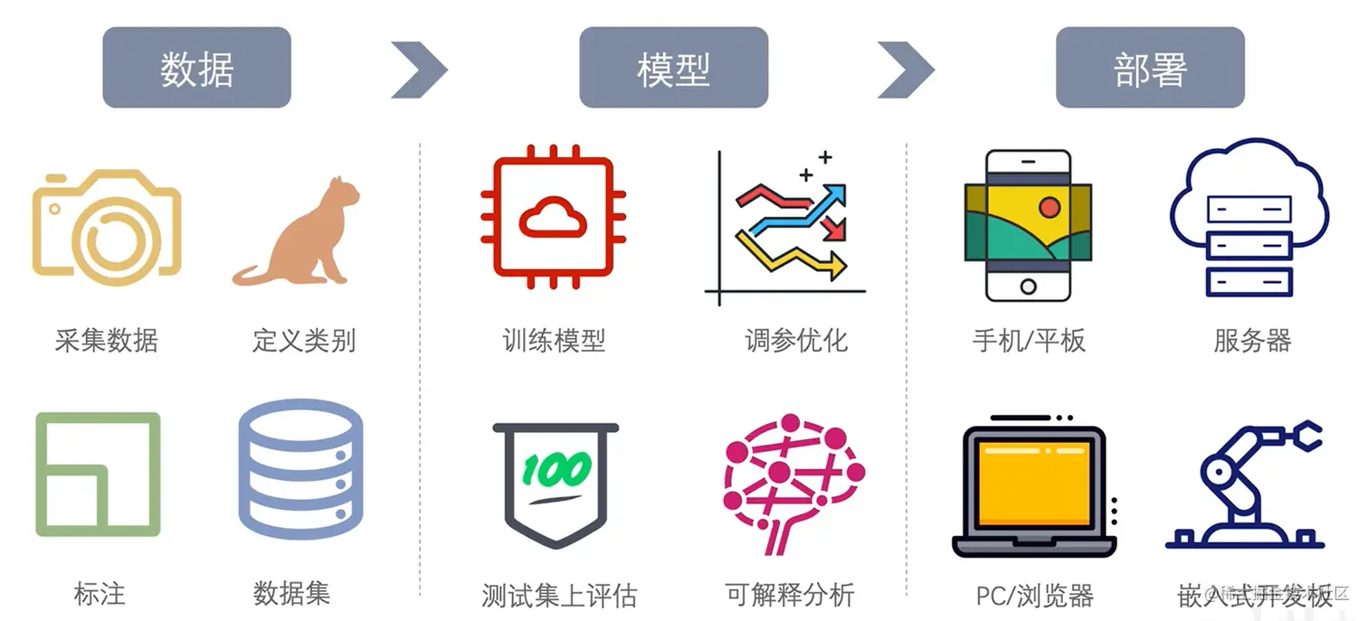 深度学习模型部署篇——从0部署深度学习分类模型（一）深度学习模型部署篇——从0部署深度学习分类模型🥗🥗🥗今天准备来 掘金