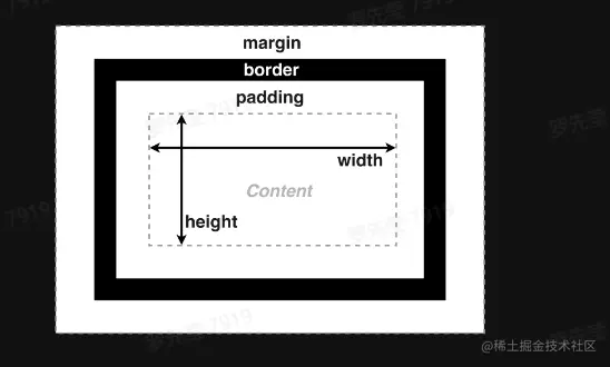 Css 青训营css是什么 Css（cascading Style Sheets，层叠样式表）是为 Web 内容添加 掘金