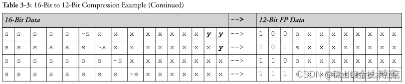 AD2428W手册解读之操作与配置（上）A2B是一种适用于远距离音频和控制信息传输的芯片，在车载电子中非常常见甚至是必知 - 掘金