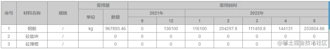 探索SolidJS和TanStack Table开发之旅在实际项目上使用solidjs和Tanstack Table的体 - 掘金