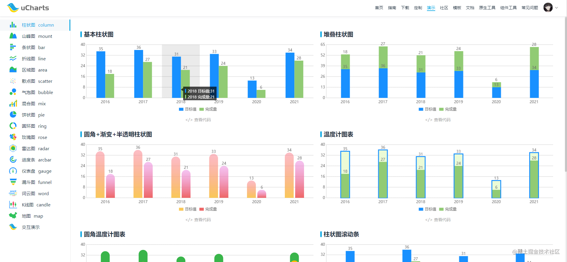 ucharts最详细教程(含踩坑记录) - 掘金