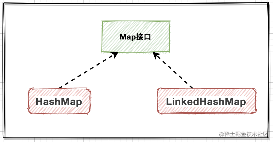 Java container | Map collection system based on source analysis ...
