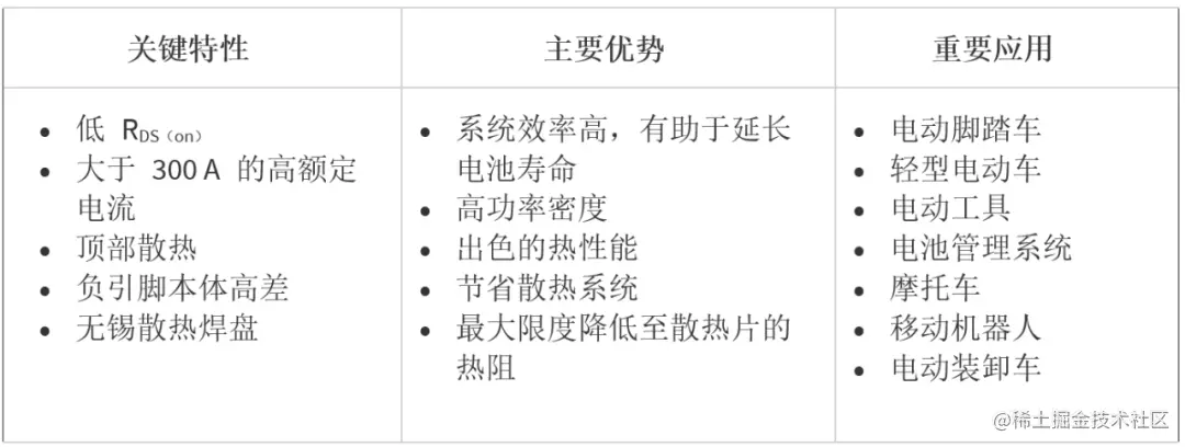 专为工业应用而设计的MOSFET—TOLT封装【导读】近年来，工业应用对MOSFET 的需求越来越高。从机械解决方案和更 - 掘金