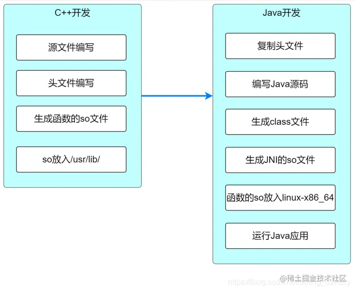 JavaCPP快速入门(官方demo增强版)### 欢迎访问我的GitHub [https://github.com/z - 掘金