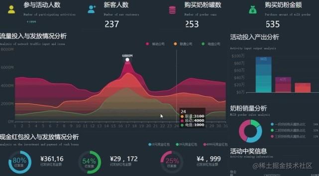 Amazing data visualization tool, just pick up an Excel - Moment For ...