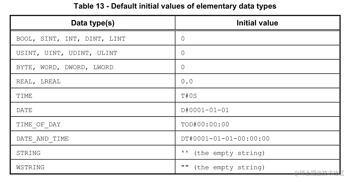 OpenPLC源码分析一、matiec中的bison ST语法定义规则 示例程序： 二、matiec生成C代码的规则 1 - 掘金