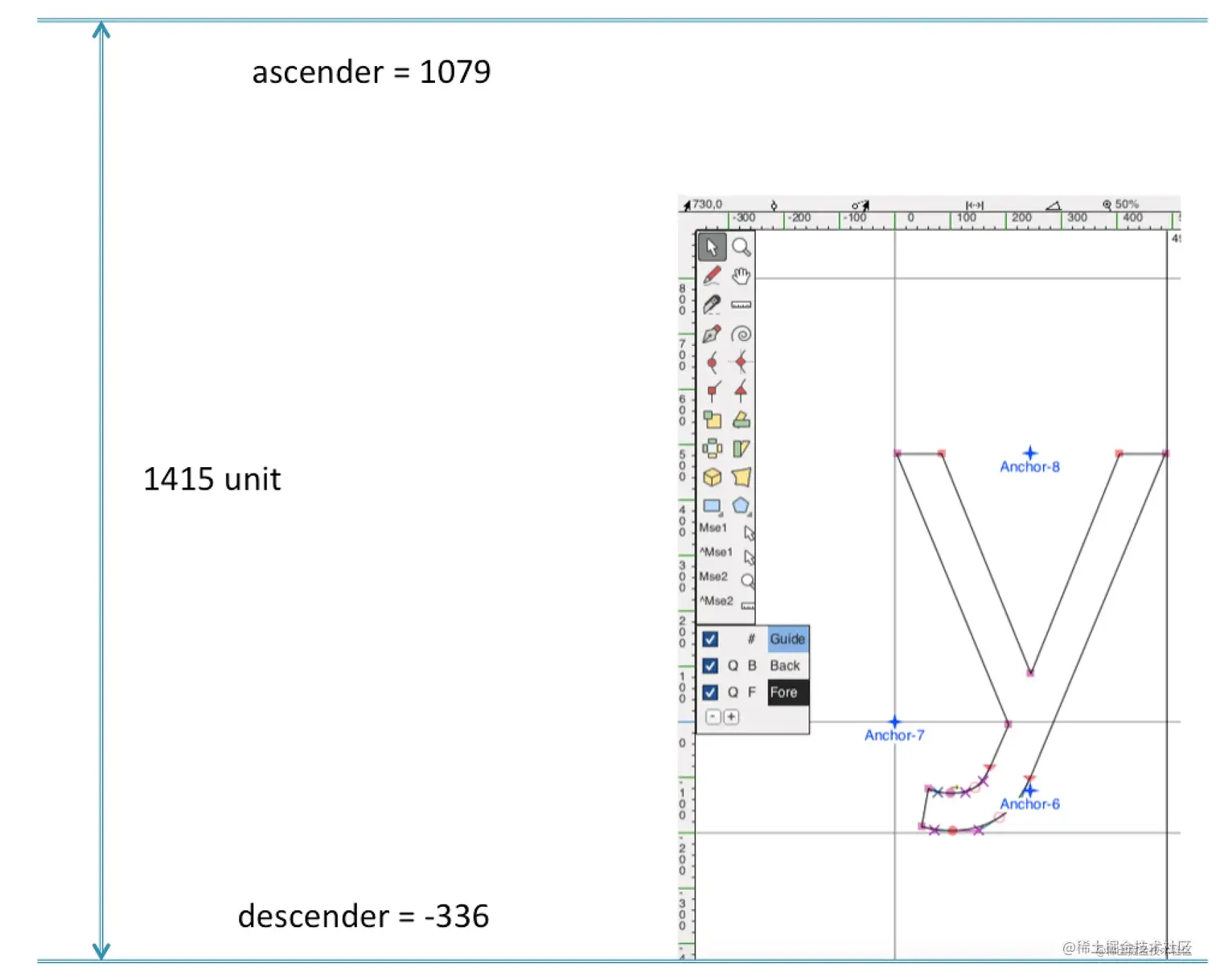 探究fontsize与字体height关系设置font-size为30px，实际上高度为42px。为什么文字的高度不等于 - 掘金