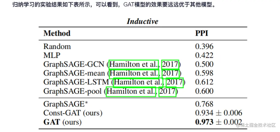 图注意力网络——GAT(Graph Attention Networks)图注意力网络——GAT(Graph Atten - 掘金