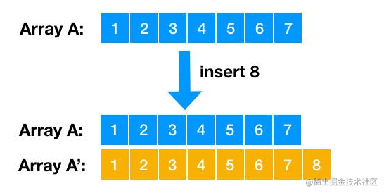🧡 data structures and algorithms 🧡 from zero to a series of eleven ...