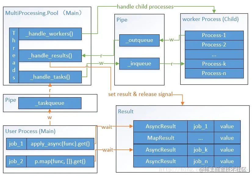 windows中python3使用multiprocessing.Pool时出现的问题第一部分:在__main__中声明 - 掘金