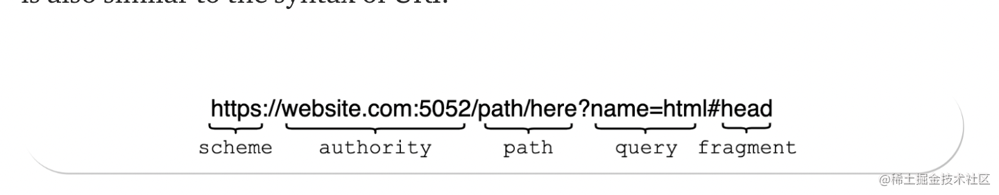 了解一下URI(Uniform Resource Identifiers)统一资源标志符 - 掘金