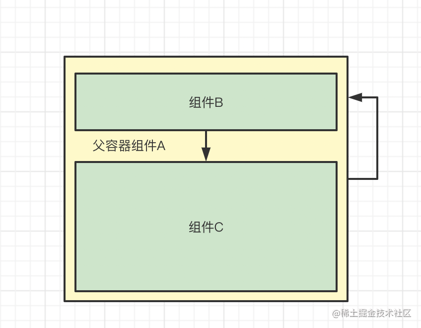 Vue30组件通信mitt源码ts分析笔记vue3 Ts Mitt Csdn博客 3694