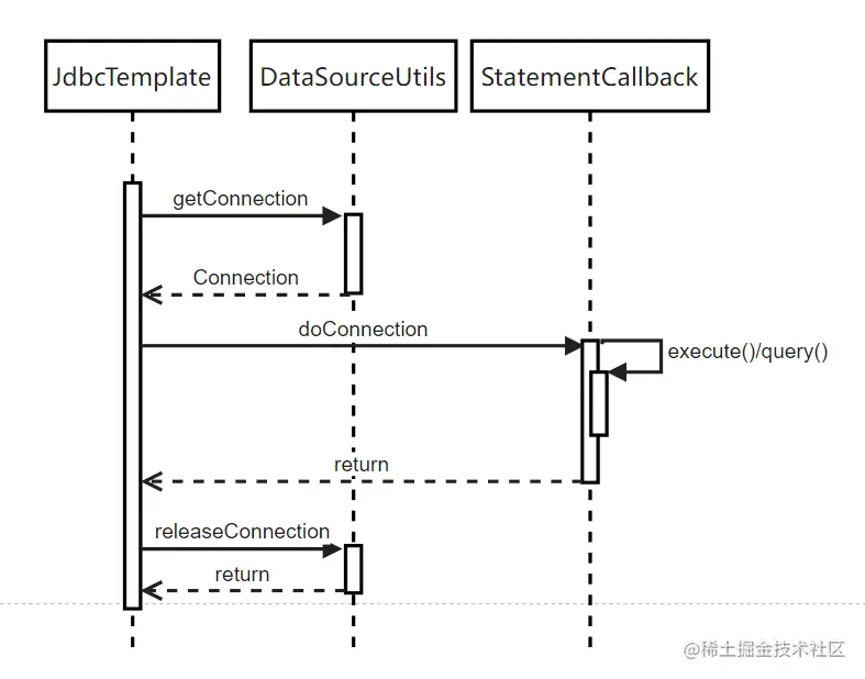 Mysql：一个rewriteBatchedStatements参数导致线上数据库批量更新只能更新一条语句？rewrit - 掘金
