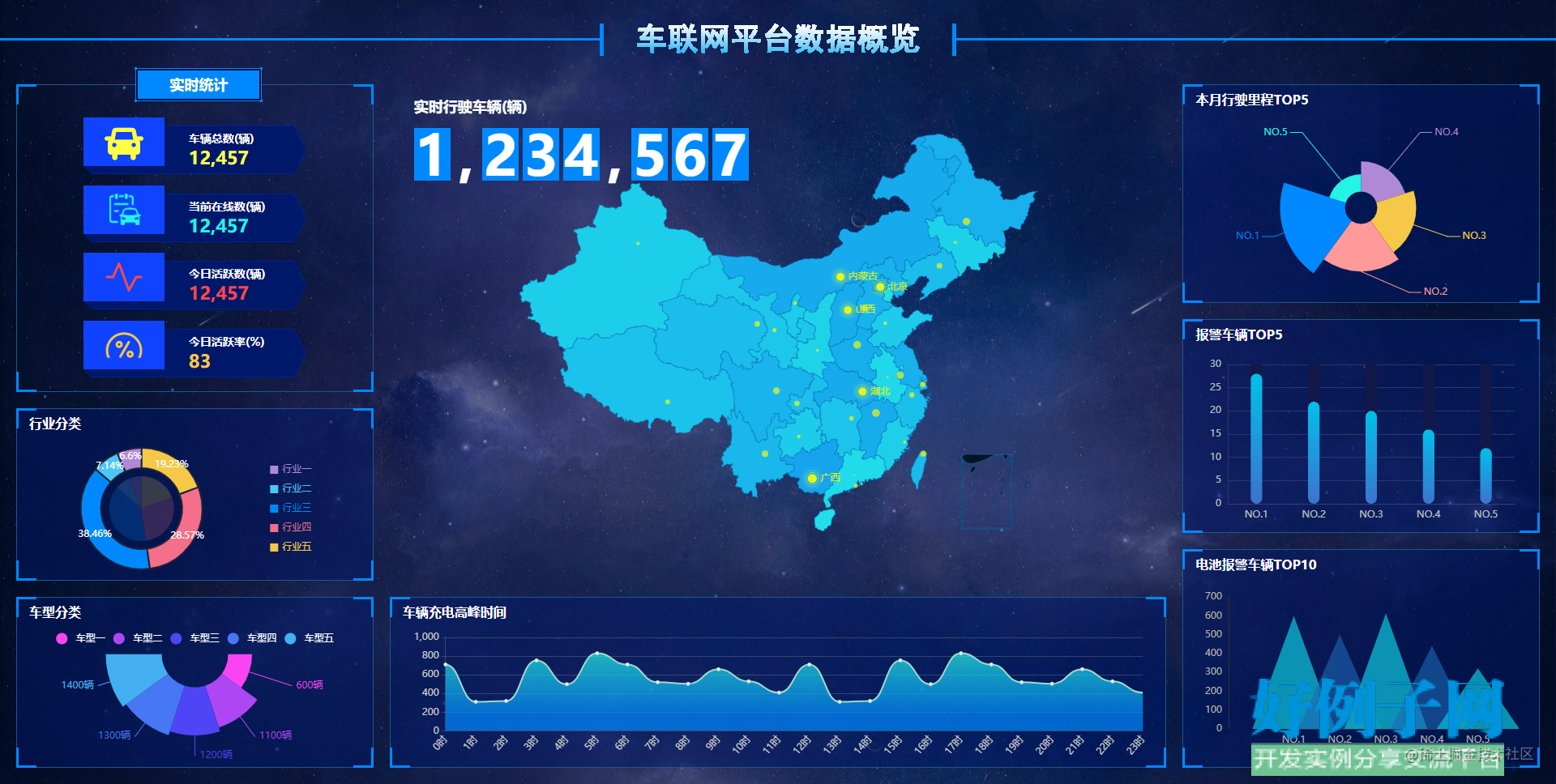 【前端大屏实战1】vueecharts 大屏自适应缩放解决方案 使用transformscale ＞ 组件化抽离scalebox 掘金